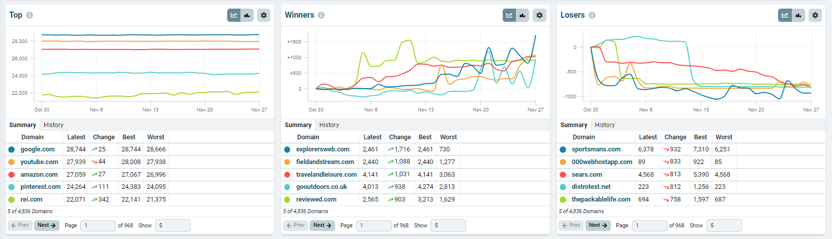 SERP Competitors Ranking - SERP Competition Ranking Tool - Find Your ...
