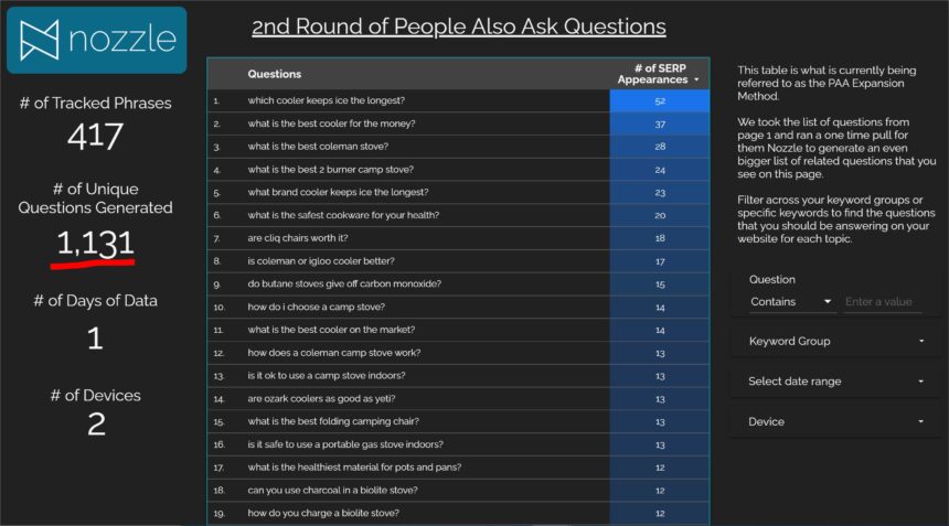 The PAA Content Idea Report - Build A People Also Ask Question List ...