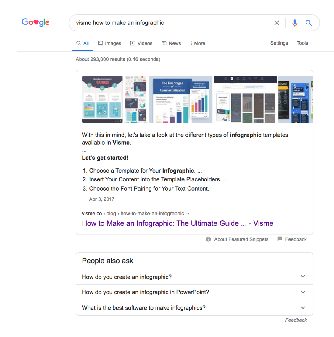 Keyword Optimization: Where and how to use keywords in your content to ...