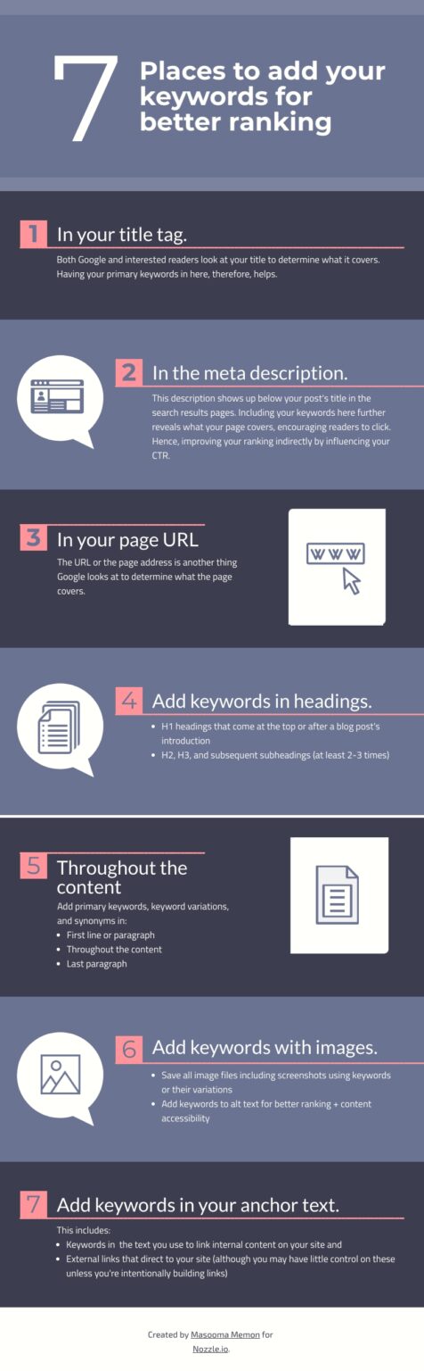 Keyword Optimization: Where and how to use keywords in your content to ...