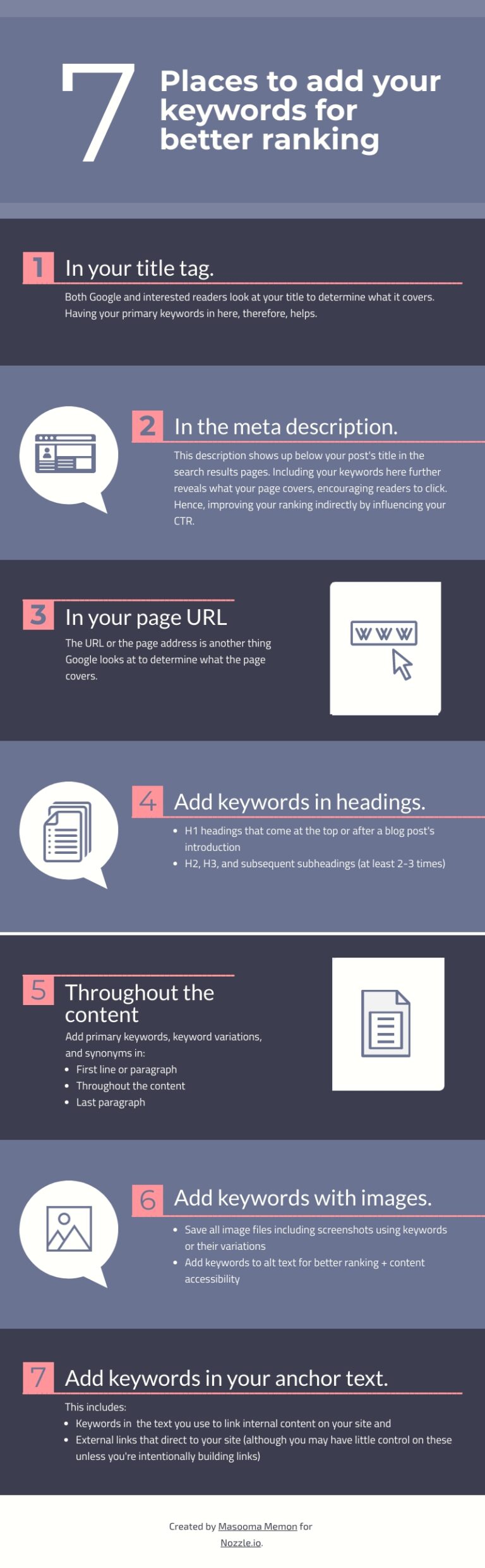 Keyword Optimization: Where and how to use keywords in your content to ...