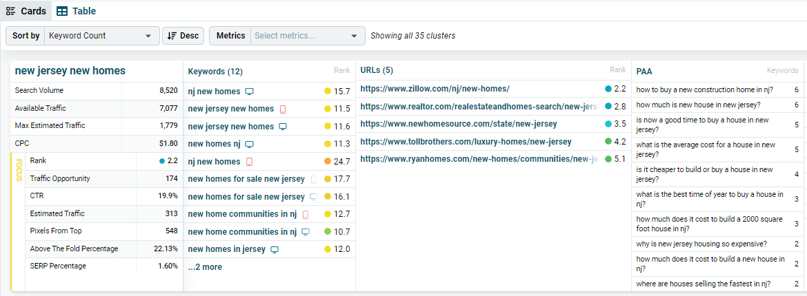 Nozzle's Clustering Tool Demo at SMX Advanced | Nozzle