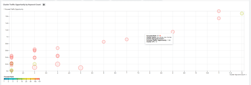 Clustering Tool | Nozzle