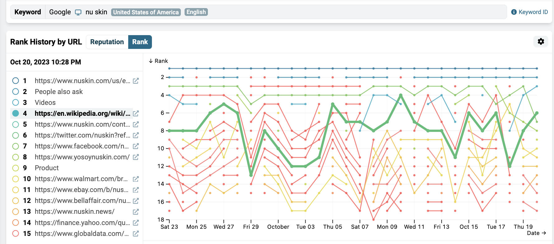 Reputation Management | Nozzle