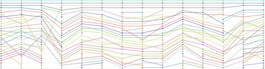 Reputation Management | Nozzle