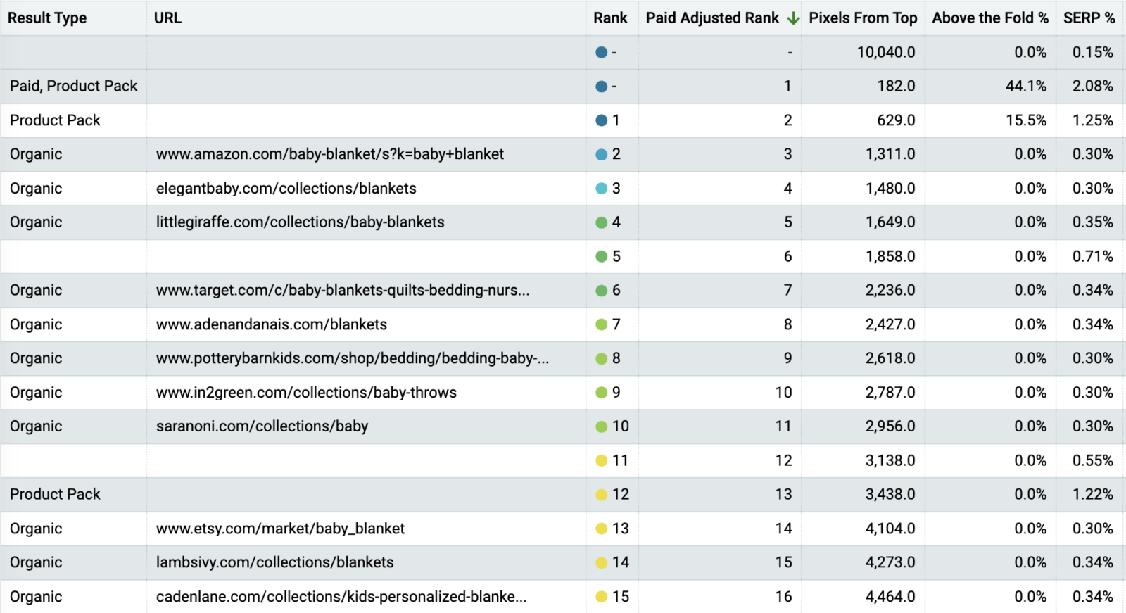Search Engine Rank Position Tracker Tool - Search Ranking Tools - SERP ...